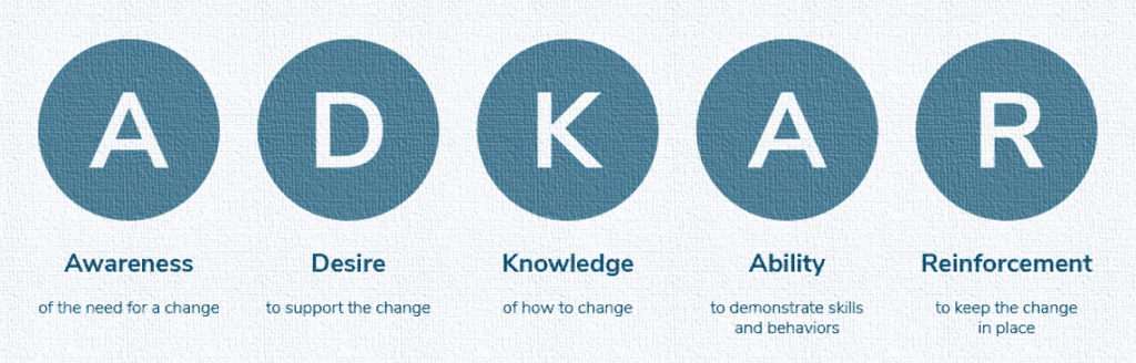 ADKAR Change Management Formula
